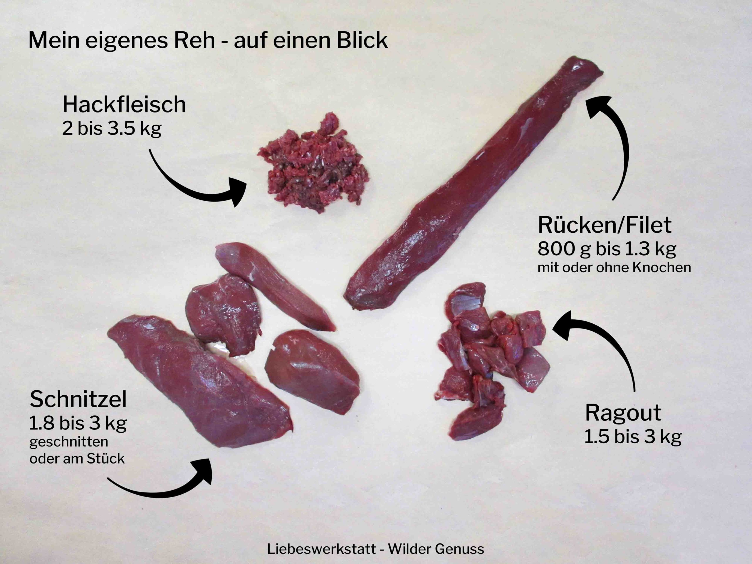 Wildbret Reh – Liebeswerkstatt